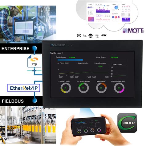 C More CM5 Series Features