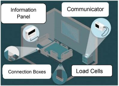 Solution Architecture Sketch Download Scientific Diagram