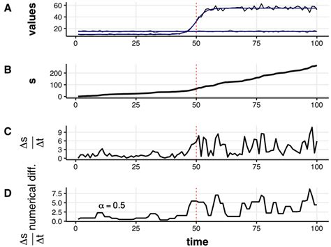 The Velocity Signal Is Muted When The Hyperbolic Smoothing Parameter Download Scientific