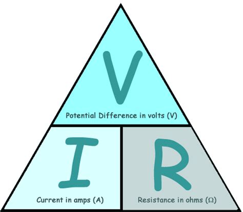 Ohms Law Triangle