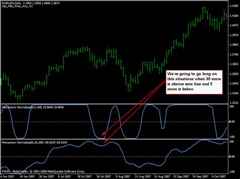 Short Term Momentum Currency Traders Mql4 And Metatrader 4 Mql4 Programming Forum