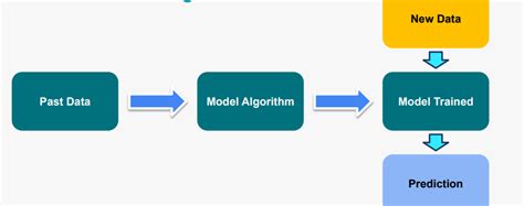 Supervised Learning Regression 1 Python3 By Yohnfhayer Siregar