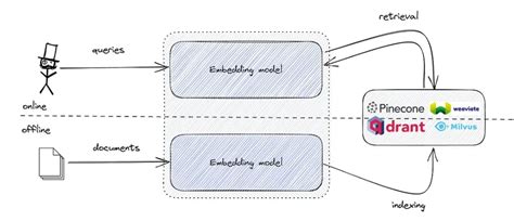 implementing semantic search jaccard similarity and vector space