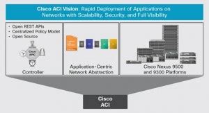 Cisco Nexus Series Switches Overview Router Switch Blog