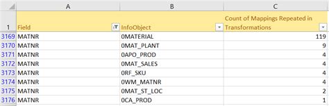 How To Map Sap Erp Fields To Sap Bw4hana Infoobjects Erp Qanda