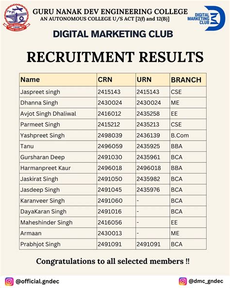Digital Marketing Club Gndec Dmc Gndec • Instagram Photos And Videos