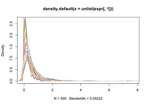 Quantile Normalization And Inverse Normal Transform Bo Sun