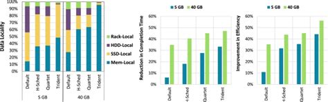 Cost Based Data Prefetching And Scheduling In Big Data Platforms Over