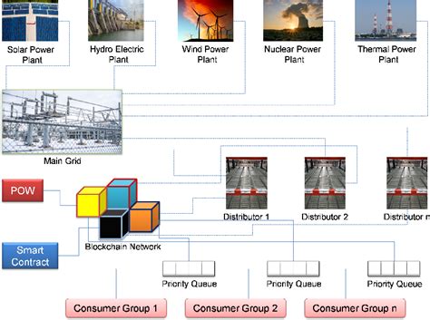 Figure 1 From A Priority Reservation Queueing Based Approach For