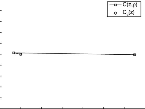 Controller Parameters Evolution With The Newtonraphson Method