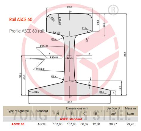 Asce 60 American Standard Railway Railway Asce 25 Asce 30 Asce 40 Asce 60 And Asce 75 Asce85