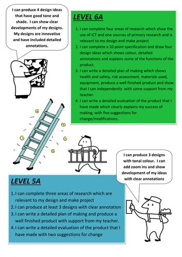 Assessment Criteria Teaching Resources