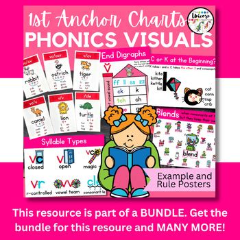 C Or K Spelling Rule Poster Anchor Chart Science Of Reading TPT