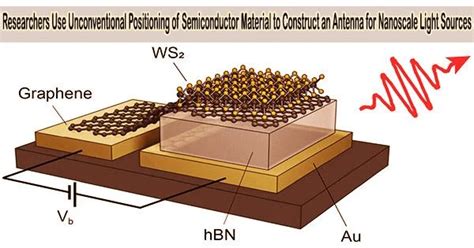 Researchers Use Unconventional Positioning Of Semiconductor Material To Construct An Antenna For