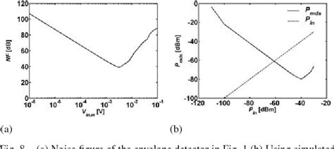 Figure 2 From A Cmos Envelope Detector For Low Power Wireless Receiver