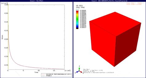 Viscoelastic Material Model To Capture The Effects Of Creep In Concrete Technia Technia