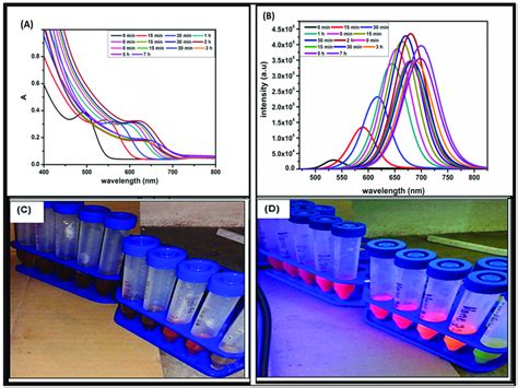 A Uv Vis Absorption B Photoluminescence C Spectra Of Mpa Capped Download Scientific