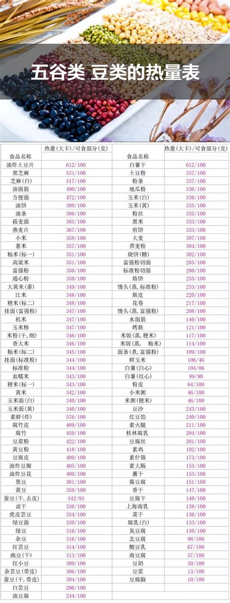 每一百克食物热量表每100g食物热量表大全100克食物热量一览表大山谷图库 每一百克食物热量表每100g食物热量表大全100克食物热量一览表大山谷图库