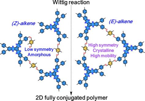 Vinylene‐linked 2d Conjugated Covalent Organic Frameworks By Wittig