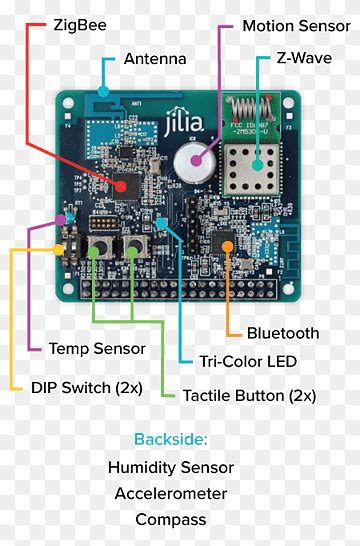 라즈베리파이4 Png 이미지 Pngwing