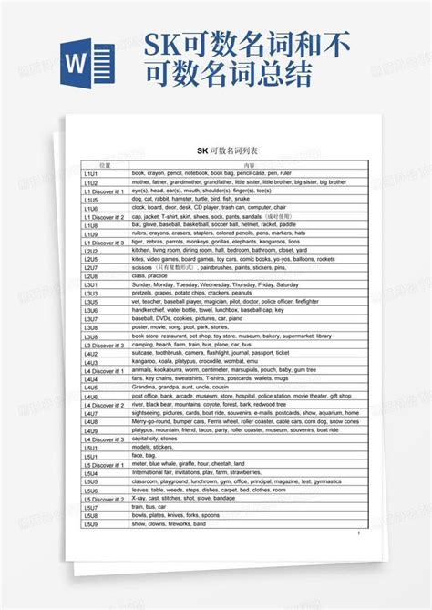 Sk可数名词和不可数名词总结word模板下载 编号lmvgogjk 熊猫办公