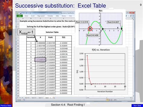 Ppt Successive Substitution Excel Table Powerpoint Presentation