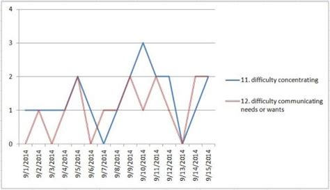 Burns Depression Checklist A Day With Depression