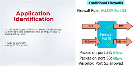 Lu3week 12 Plp Minor In Cybersecurity Library Guides At Ngee Ann Polytechnic