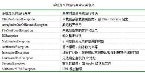 头歌 Java语言之异常处理类头歌java语言之异常处理类 Csdn博客