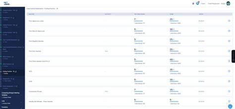 Sanjay On Linkedin 50daysofcodechallenge Nxtwave Nxtwaveccbp Ccbp Ccbpintensive Python