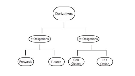 What Are Derivatives And Derivatives Basics Quantsapp Classroom