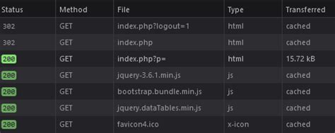 Logout Fails Due To Ignored Cache Control Issue Prasathmani Tinyfilemanager GitHub