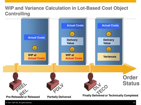 Ppt Make To Stock Production Discrete Industry Powerpoint Presentation Id 828354