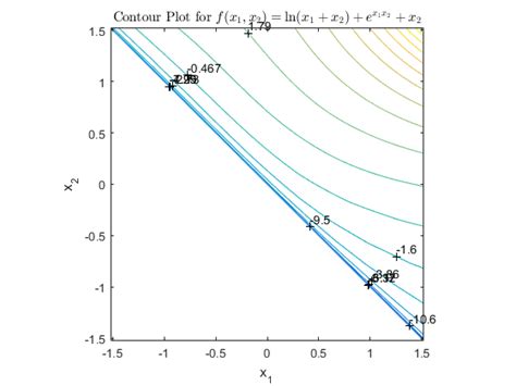 Calculus Sketch The Level Curve Of The Following Function Can Anyone Help Mathematics