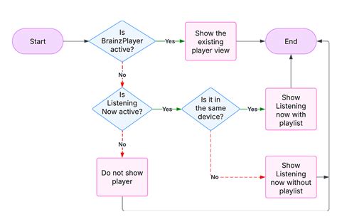 Gsoc 2025 Integrate Listening Now And Brainzplayer In Listenbrainz