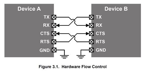 Hard Resetting Via RTS Pin Fixed Explained Electronics Innovation