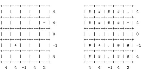 Figure 1 From Teaching Logic Programming At The Budapest University Of Technology Semantic Scholar