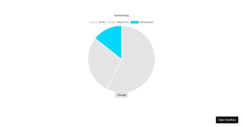 Vue Chartjs Demo Codesandbox