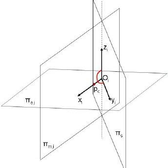 The Angle Reference System Download Scientific Diagram