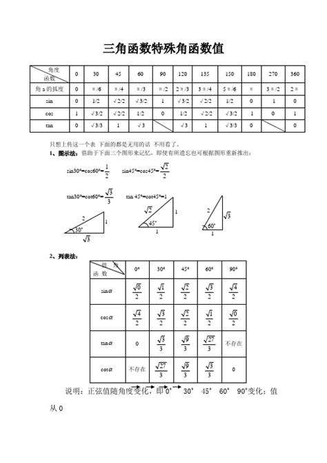 Sin角度对照表 百度文库