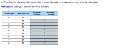 Solved A Complete The Following Table By Calculating Chegg