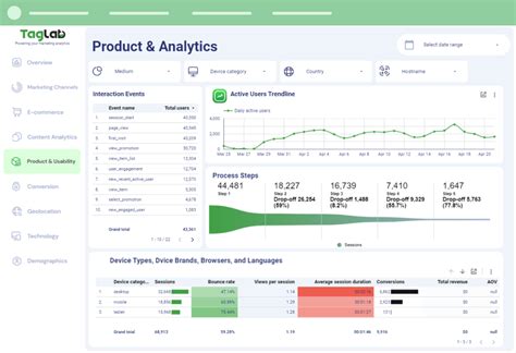 conversions and product usability kpis dashboard taglab