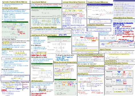 Summary Notes Symmetric Positive Definite Matrices 1 Eigenvalues Of Matrix Are All