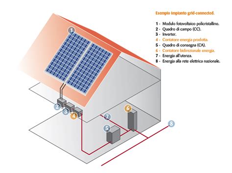 Schema Elettrico Quadro Di Campo Impianto Fotovoltaico My Xxx Hot Girl