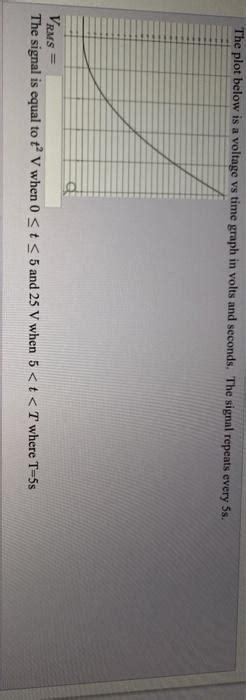 Solved The Plot Below Is A Voltage Vs Time Graph In Volts Chegg Com