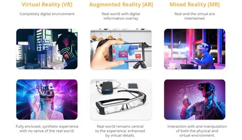 What Is Augmented Reality Definition Examples Apps