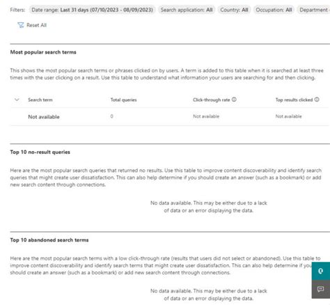 How To Access Search Query Analytics And Reports In SharePoint Online SharePoint Maven