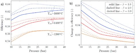 e a efficiency of the combined cycle power plant ccpp with a