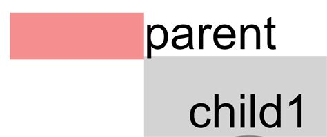 Javascript Why Is A Label Being Cut Off In Cytoscape Stack Overflow