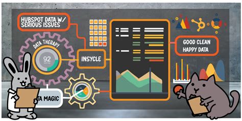 5 Common Hubspot Data Quality Issues And How To Fix Them